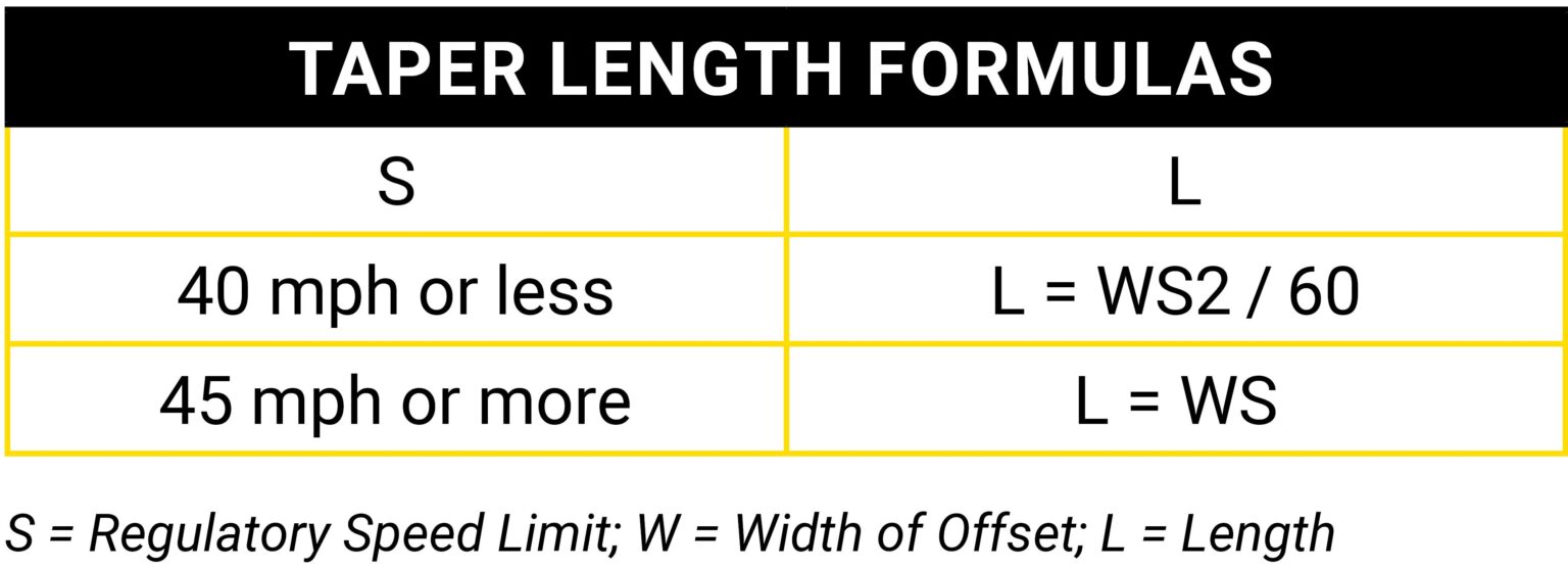Tapers: the Transition Areas in Work Zones